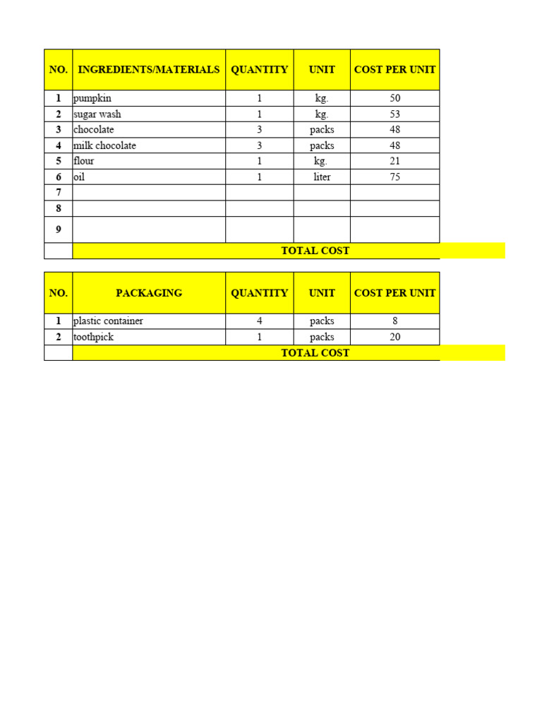 Entrep Costing | PDF