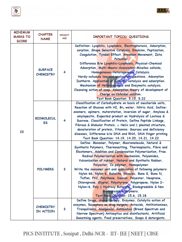Topics Chem | PDF | Chemical Reactions | Polymers