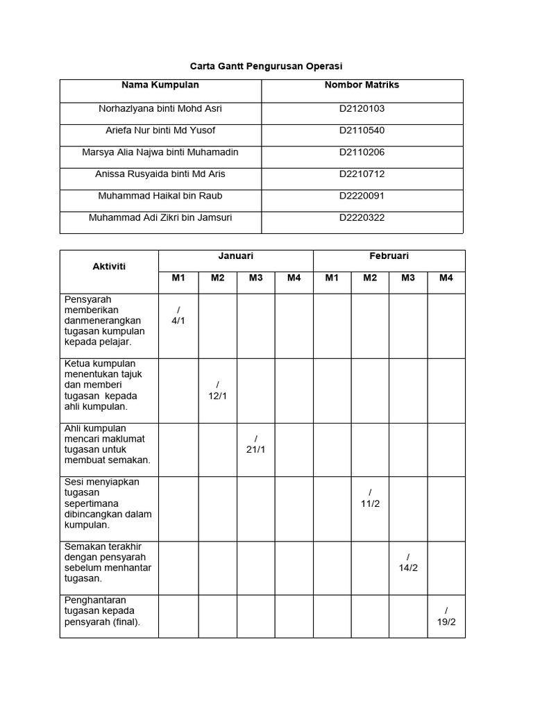 Carta Gantt Pengurusan Operasi | PDF
