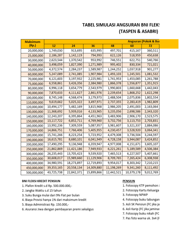 Tabel Bfp Booster Hut 77 | PDF