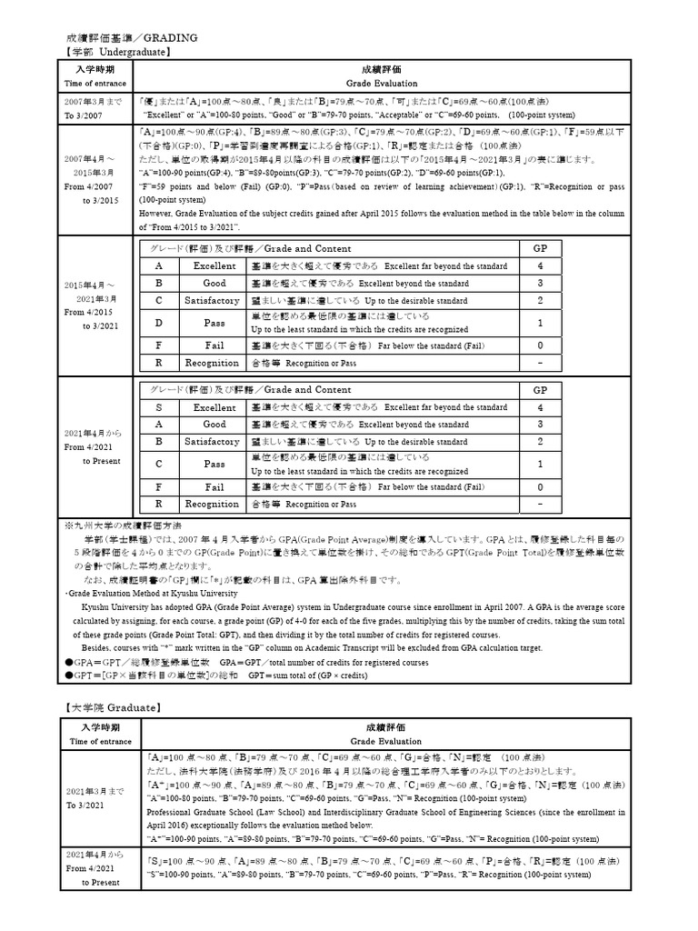Back Side of Transcript) GRADING - 20210401 | PDF