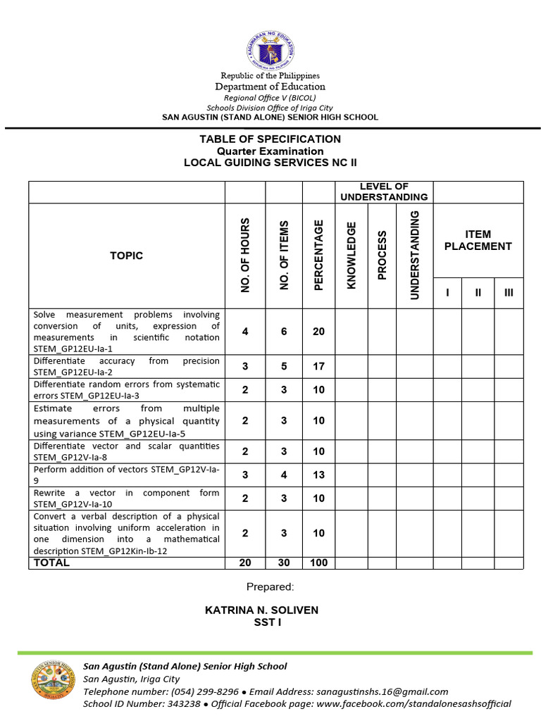 Department of Education: Table of Specification Quarter Examination ...