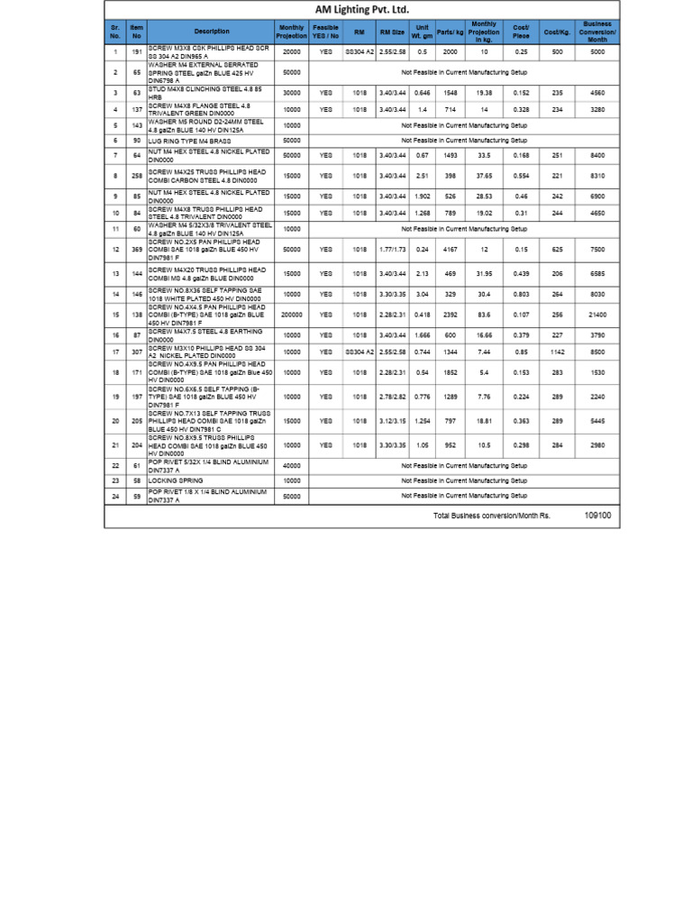 Lightening Quotation | PDF | Mechanical Engineering | Building Engineering