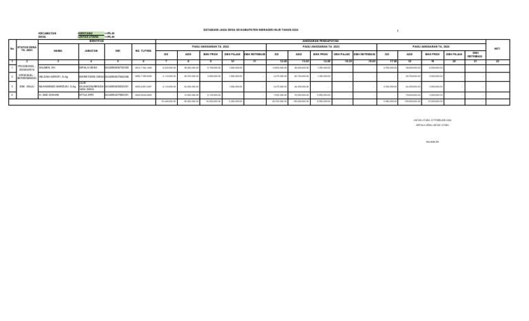 Data Jaga Desa LINTAS UTARA | PDF