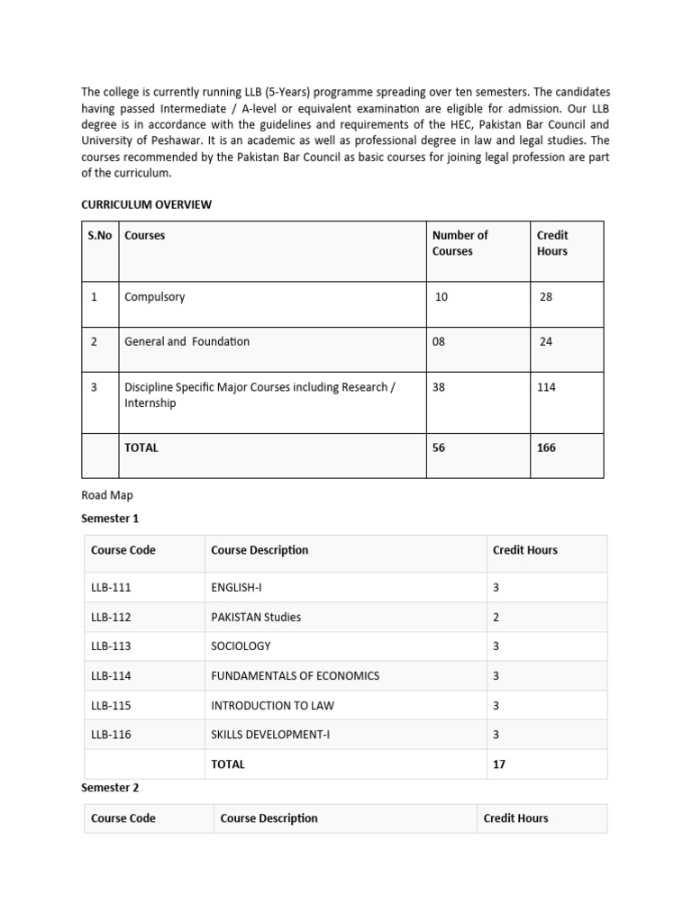 LLB 5 Years Course | Download Free PDF | Course Credit | Academic Degree