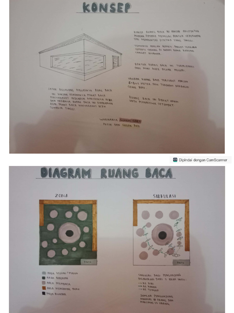 Diagram Dan Konsep Ruang Baca | PDF