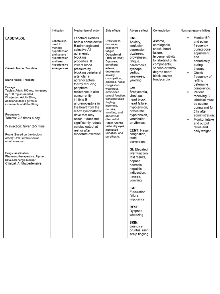 LABETALOL Drug Study | PDF | Hypertension | Clinical Medicine