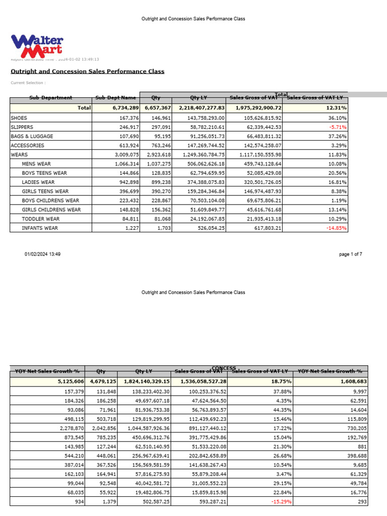 Outright and Concession Sales Report | PDF