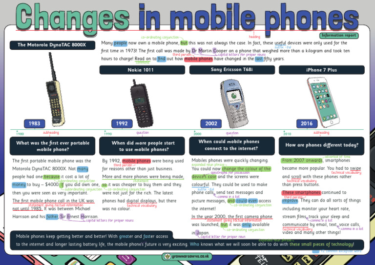 Evolution of Mobile Phones Over Time | PDF | Telephone | Mobile Phones