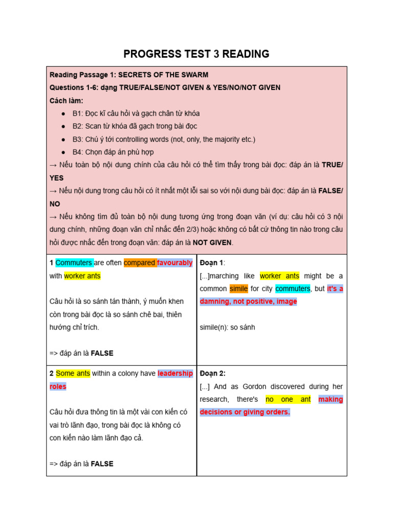 PG3 Read - Duy Le | PDF