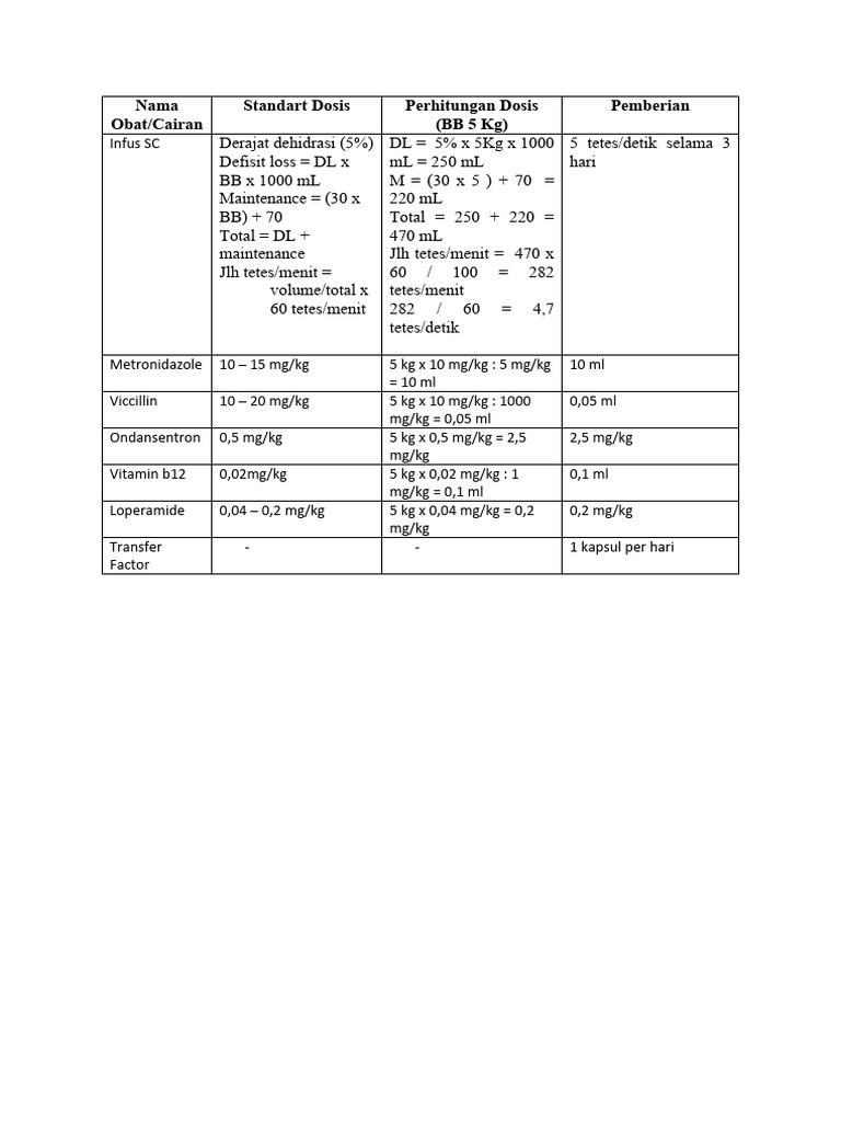 Tabel Obat | PDF | Kesehatan Holistik