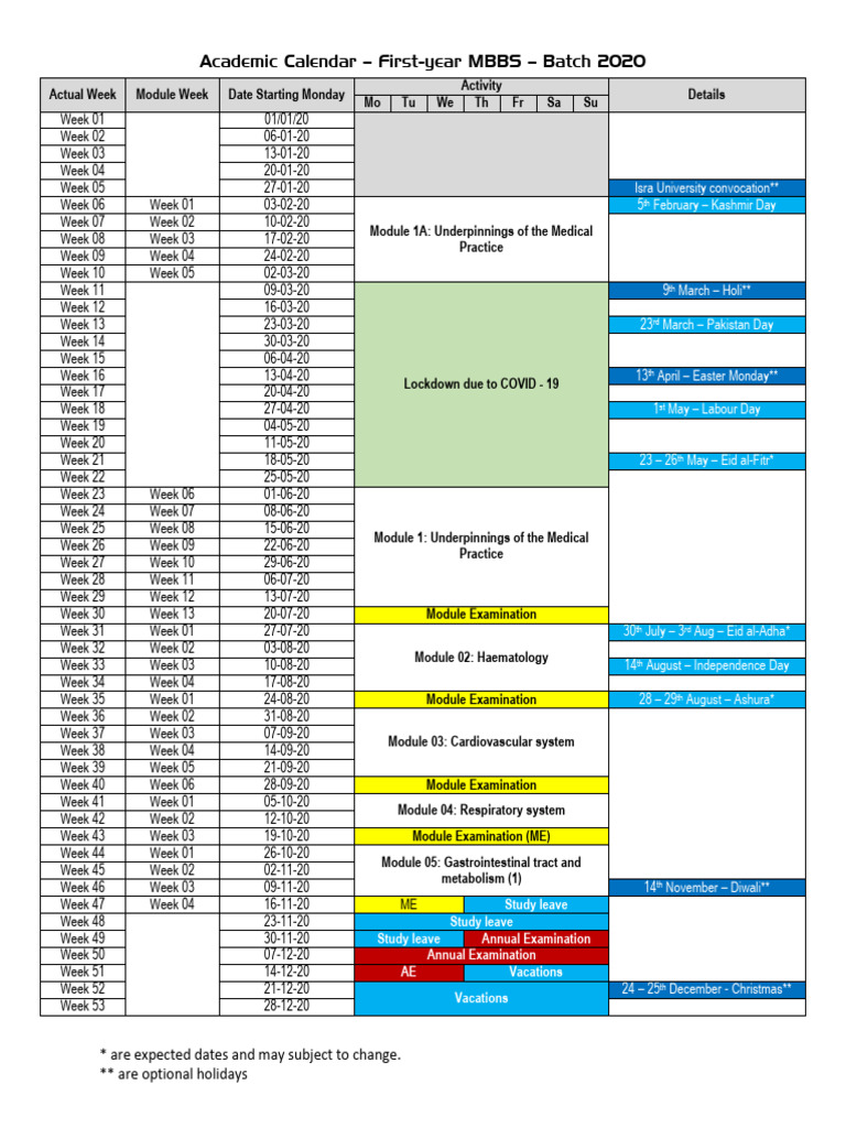 Academic Calendar 2020 First Year MBBS COVID 19 5 | PDF | Traditions ...