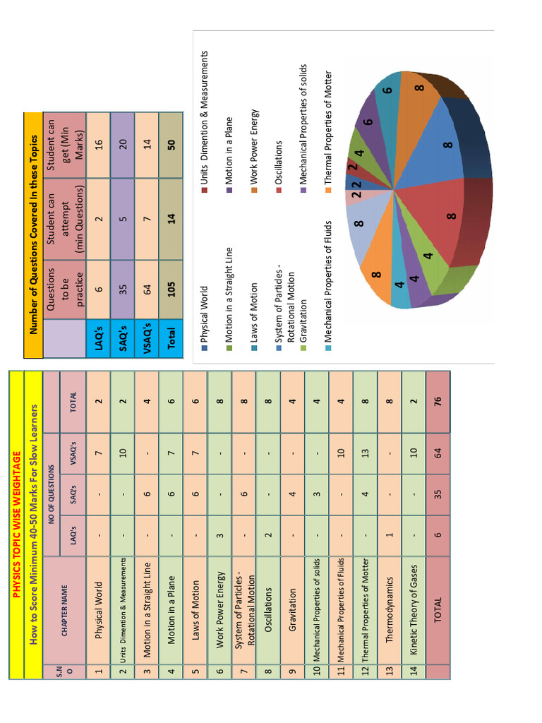 Junior Physics Imp Questions | PDF | Collision | Force