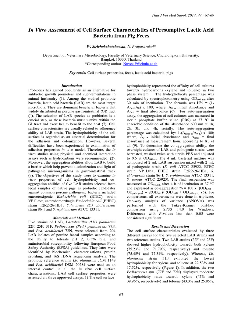 In Vitro Assessment of Cell Surface Characteristics of Presumptive Lactic Acid Bacteria From Pig ...