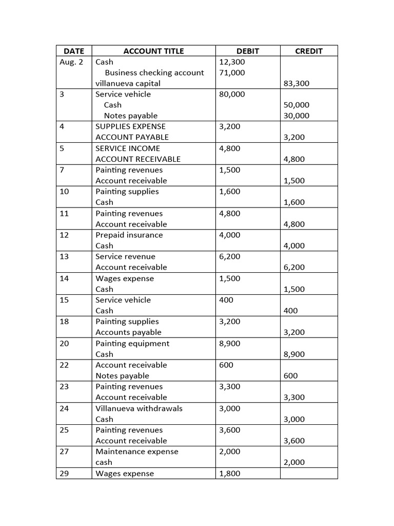 Journalizing Posting and Trial Balance Page 164, Bobis, Estasnislao ...