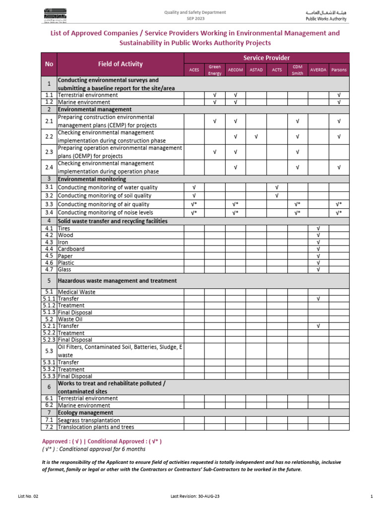 Environmental Management Service Providers | PDF | Waste | Waste Management