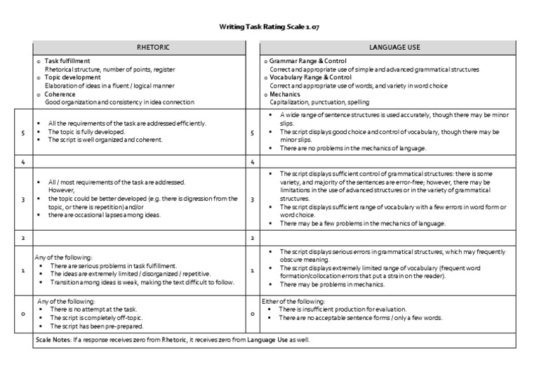 Writing Task Rating Scale 1.07 | PDF