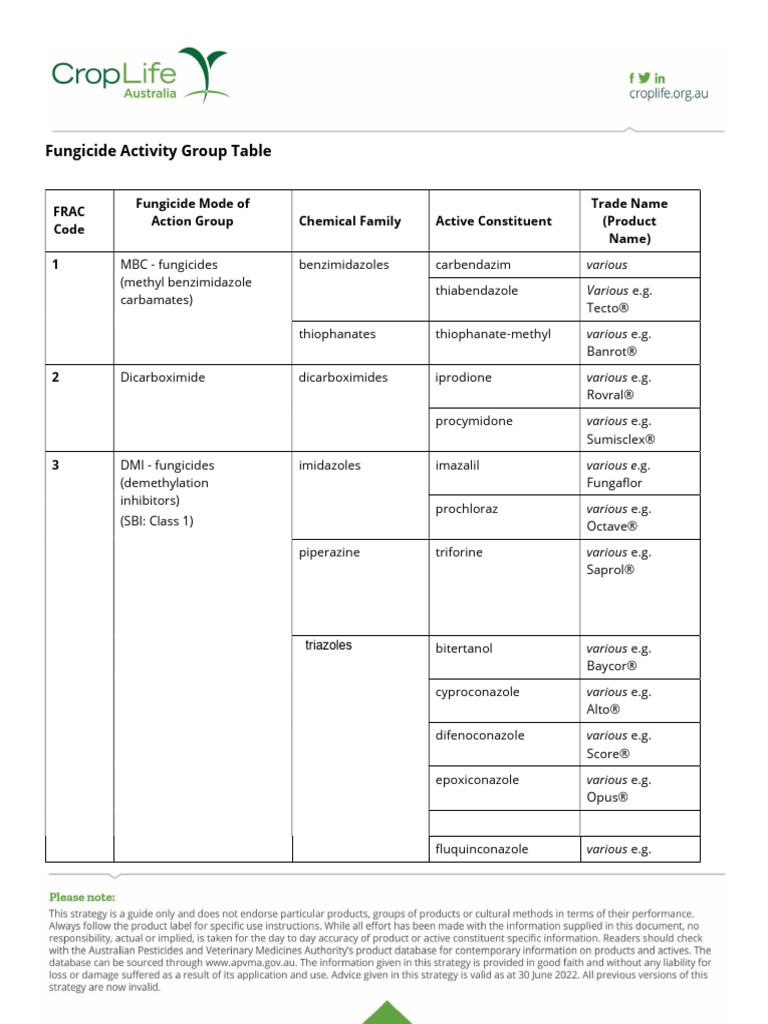 2022 FungicideActivityGroupTable CLEAN | PDF | Bacillus | Amide