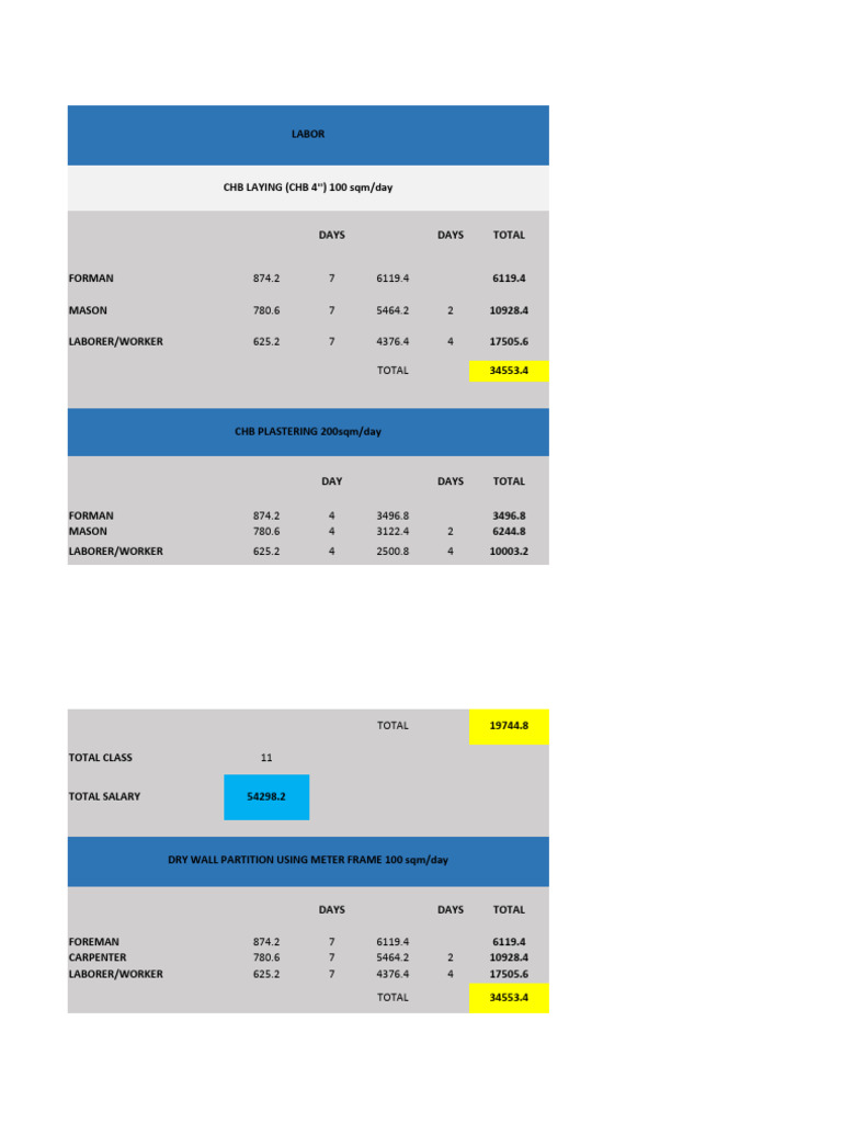 CHB Vs DRY WALL - OCT 21 | PDF | Architecture | Architectural Design