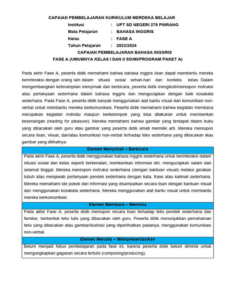 Cp Bahasa Inggris Fase A Pdf