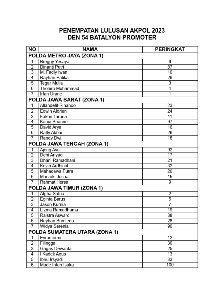 Penempatan Paja Akpol 2023 | PDF