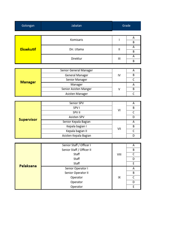 Contoh Job Grading | PDF