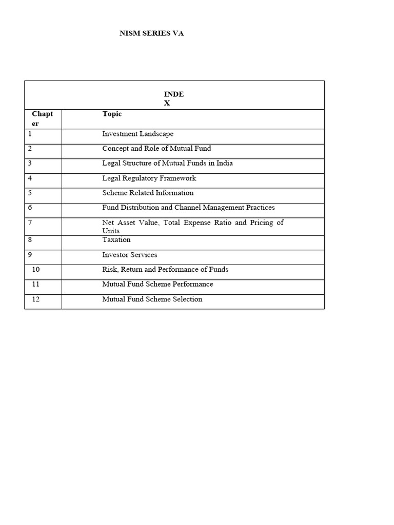 NISM VA Chapter Wise Questions | PDF | Investment Fund | Investing