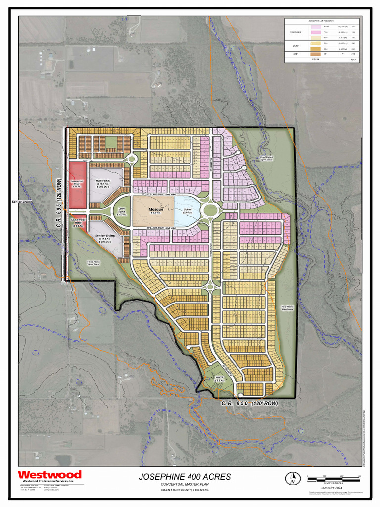 Epic City Lot Design | PDF