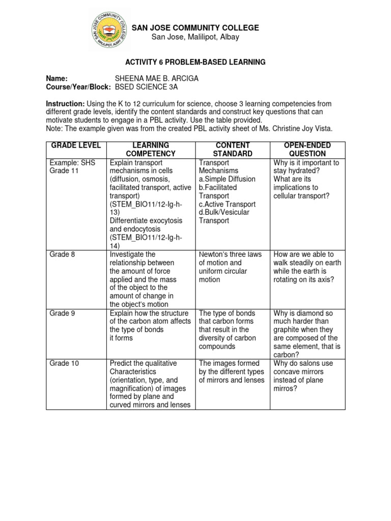 TTL2-ACTIVITY 6-BSED-Science 3A-Arciga, Sheena Mae | PDF | Carbon | Mirror