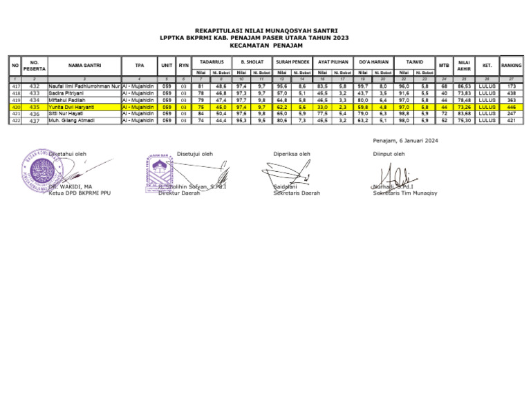 Al Mujahiddin 059 | PDF