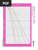 Nellhaus Head Circumference Charts | PDF