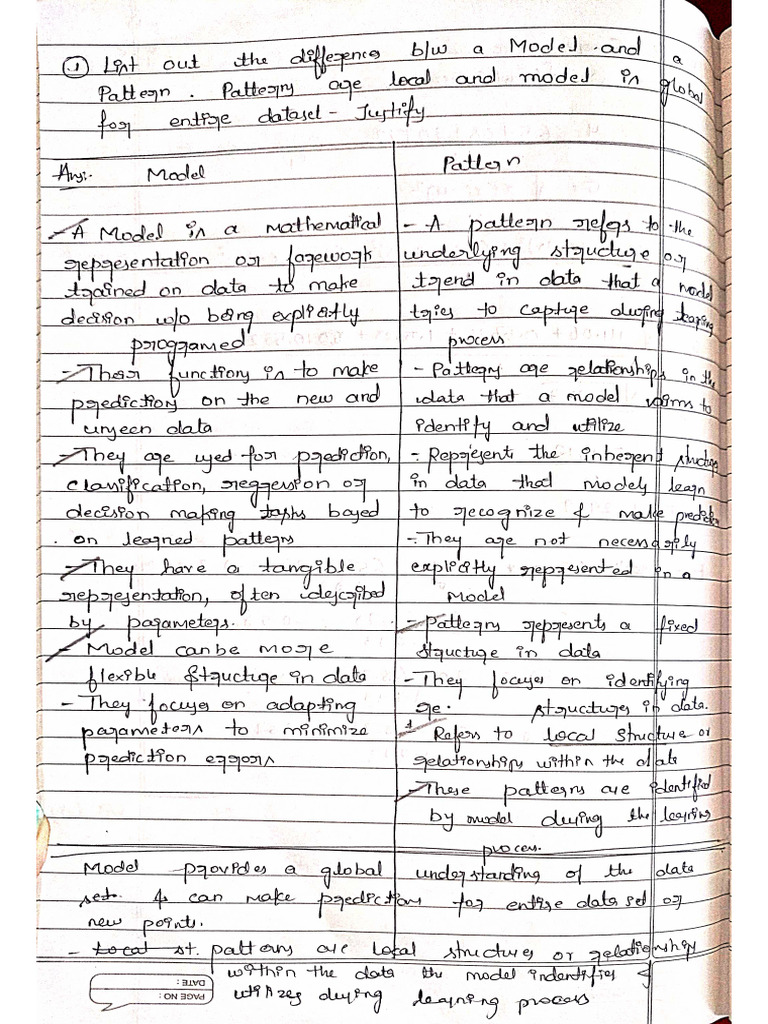 Aiml Assignment Pdf 