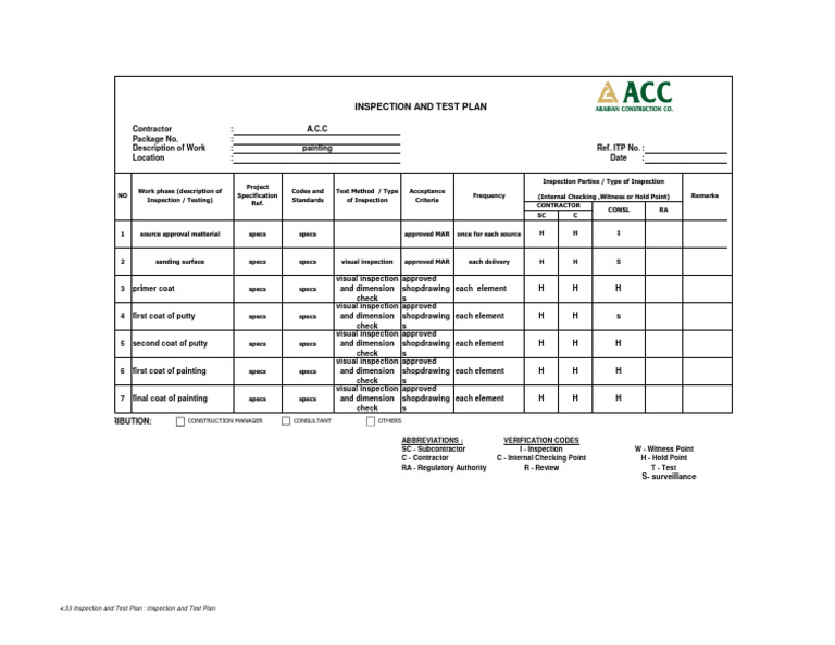 14 ITP Painting | Download Free PDF | Evaluation | Business Process