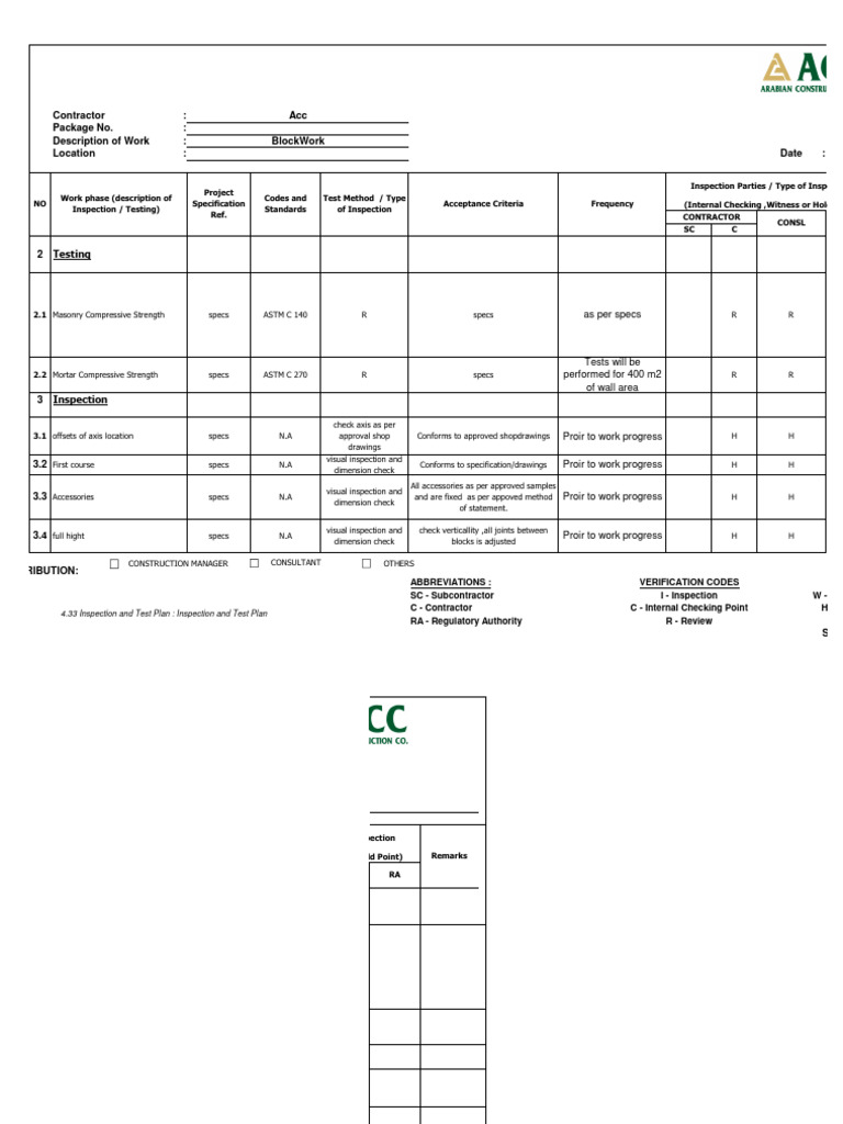 5 ITP Block Work | PDF | Evaluation | Quality