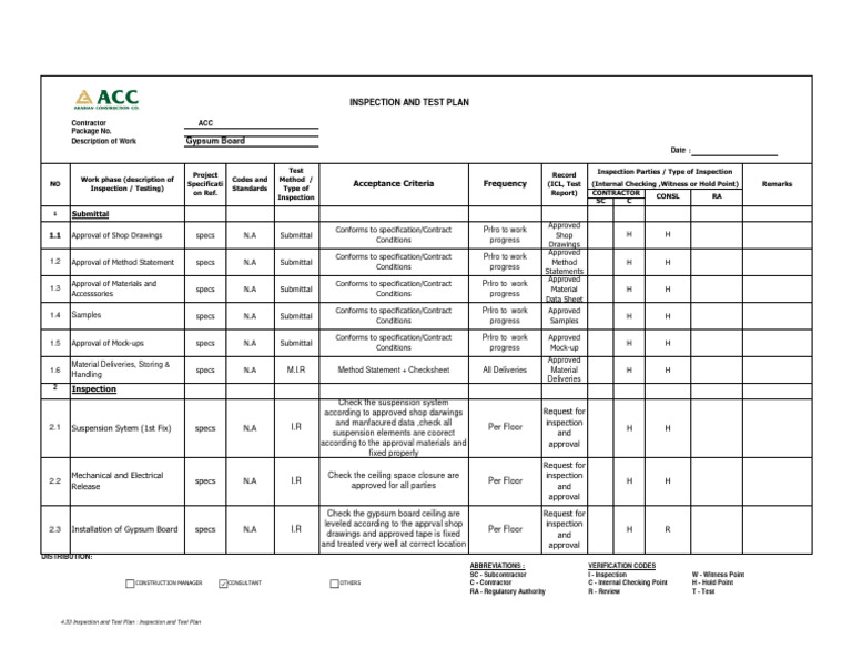 9 ITP Gypsumboard | PDF | Specification (Technical Standard) | Systems Engineering