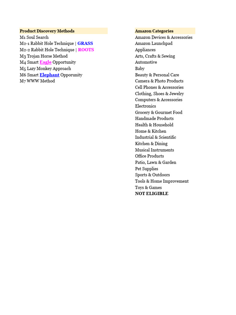 Product Discovery Tracker 001 - Make A | PDF | Manufactured Goods