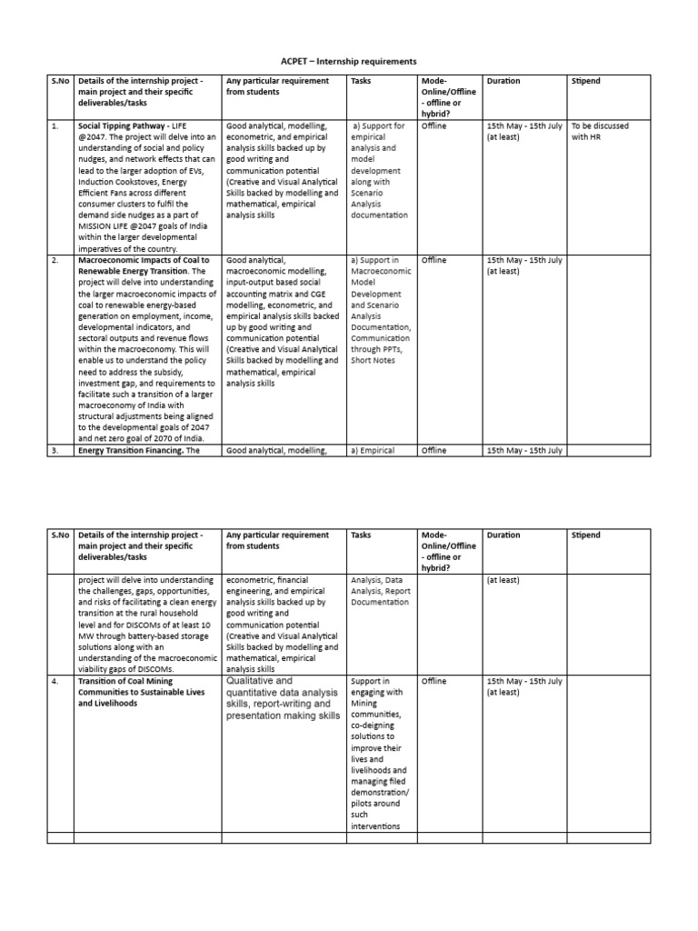 ACPET Internship Requirements | PDF | Macroeconomics | Analysis