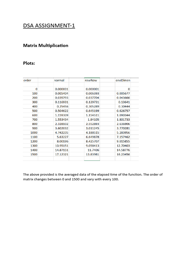Dsa Assignment | PDF | Matrix (Mathematics) | Cpu Cache