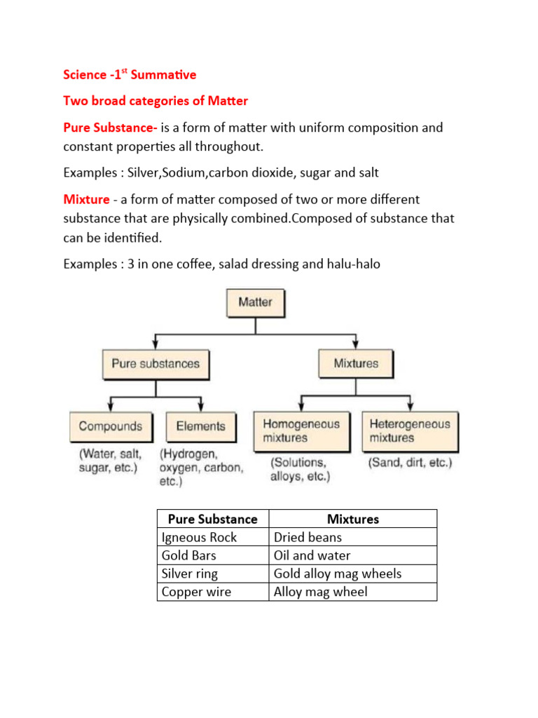 Science 1st Summative | PDF | Mixture | Acid