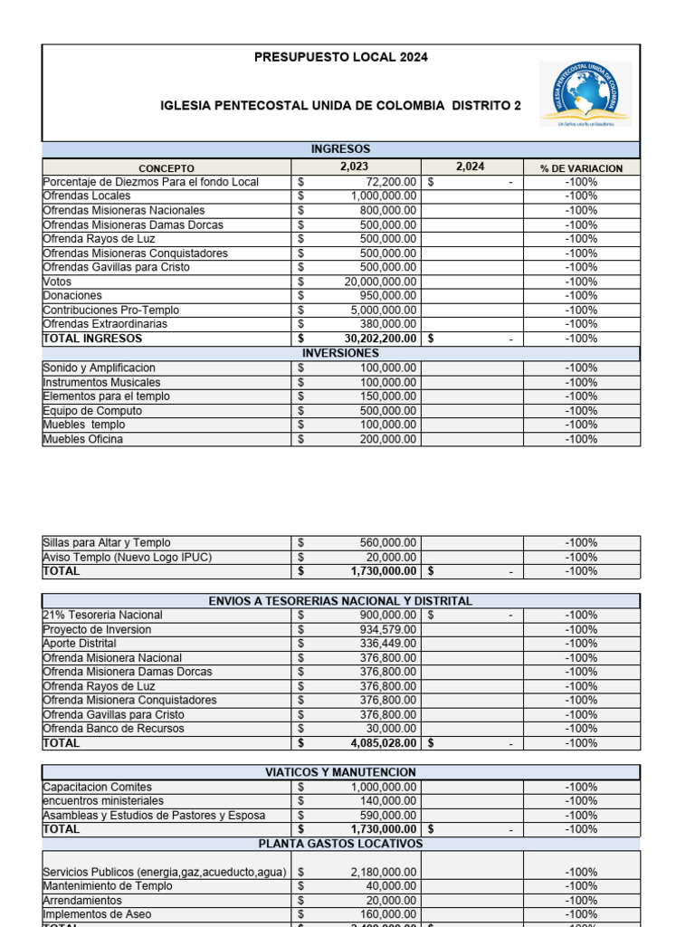 Formato Ppto Local D02 | PDF