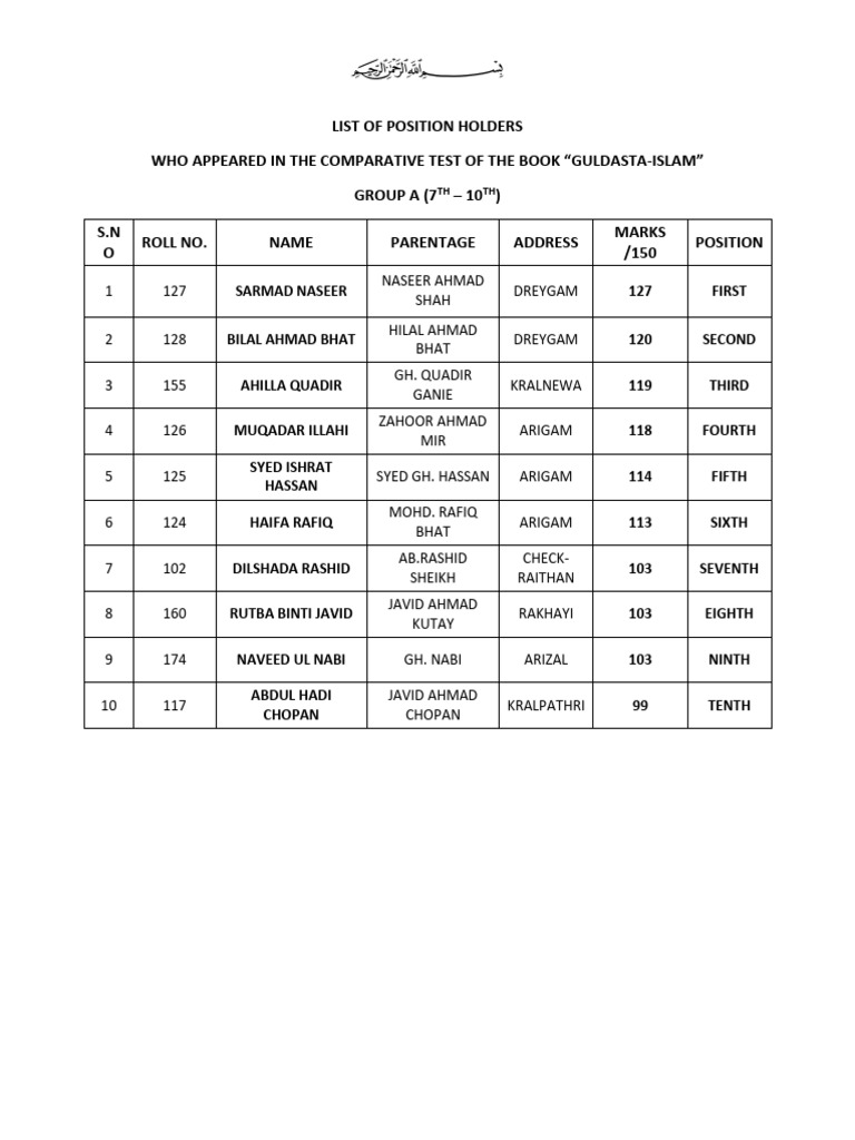 List of Position Holders | PDF