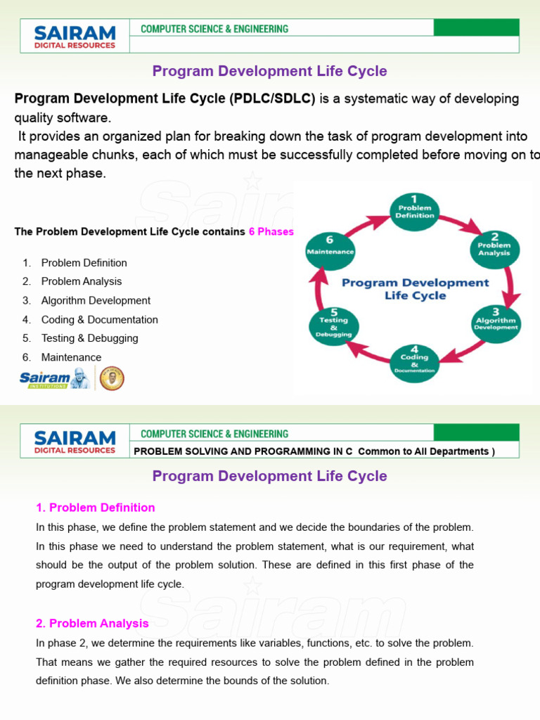 1.2 Program Development Life Cycle - RR | PDF | Computer Programming | Programming