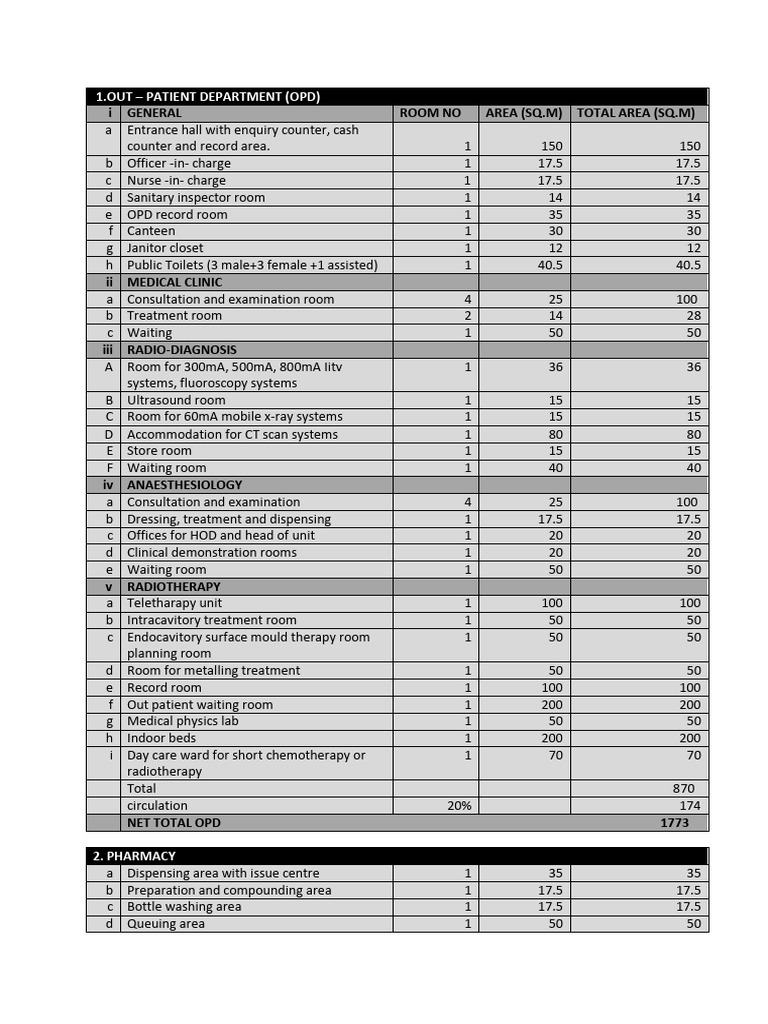 Area-Statement of Hospital | PDF | Health Care | Medicine