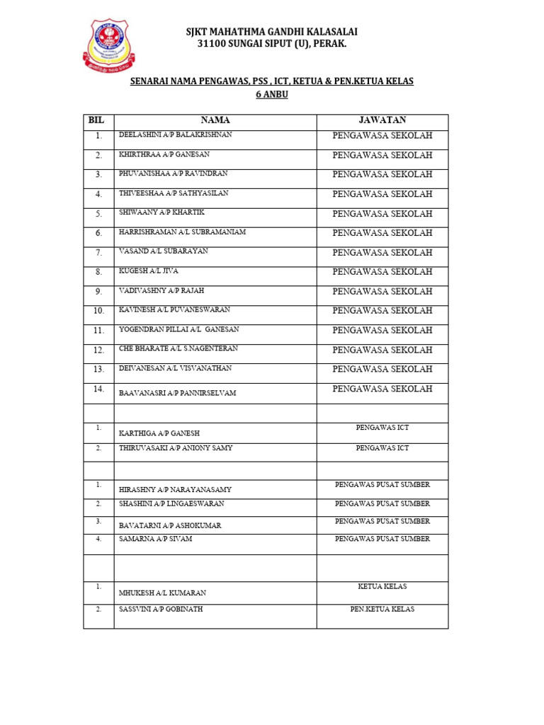 6 anbuSENARAI NAMA PENGAWAS, PSS, ICT 6 ANBU | PDF