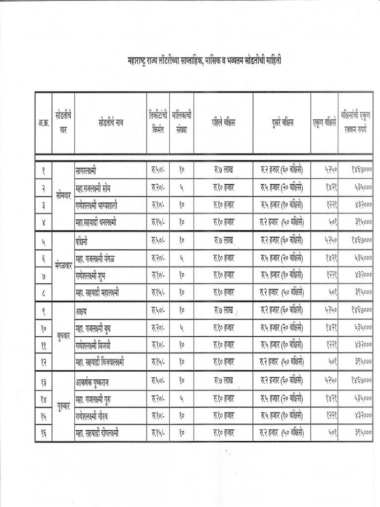Weekly Lottery | PDF