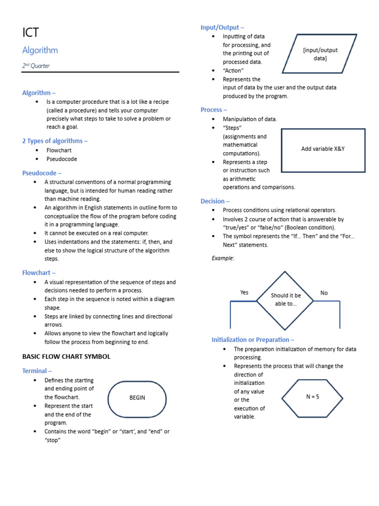 Ict 2q Lesson 2 Pdf Algorithms Computer Program