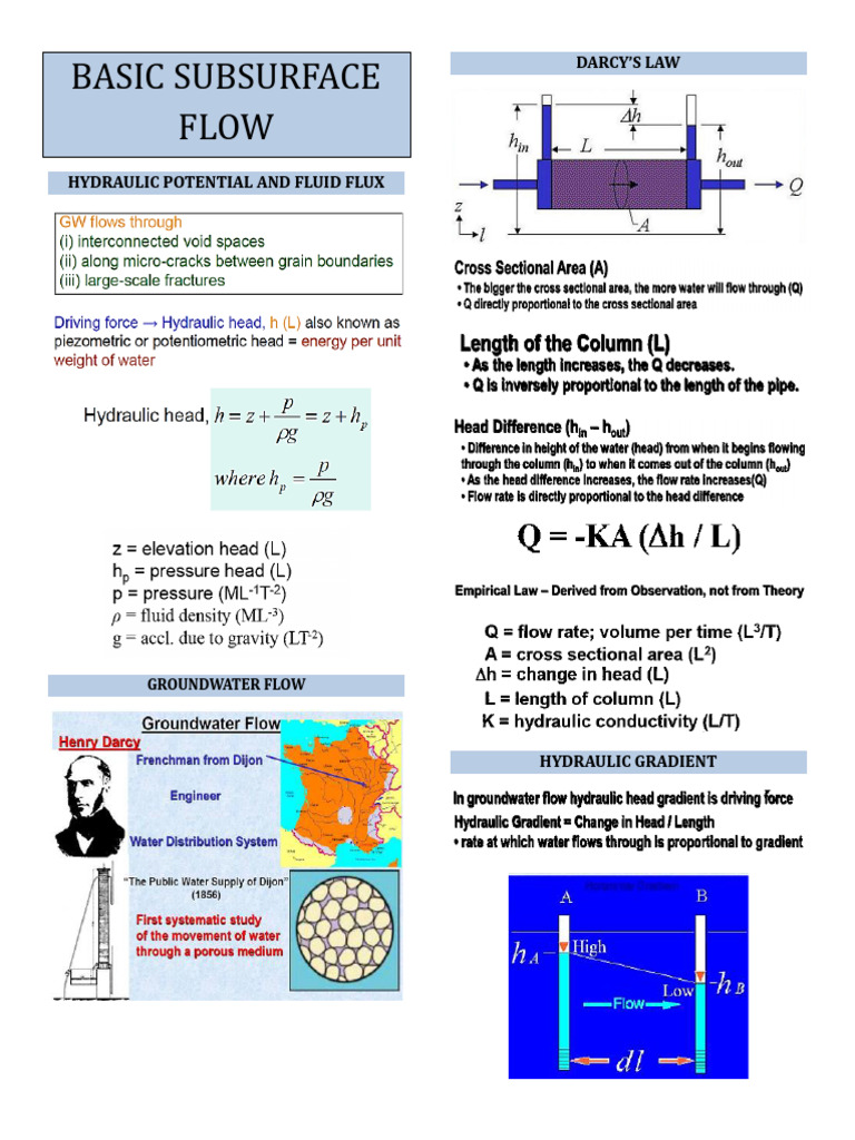 Groundwater Flow and Hydraulic Calculations | PDF | Permeability (Earth ...