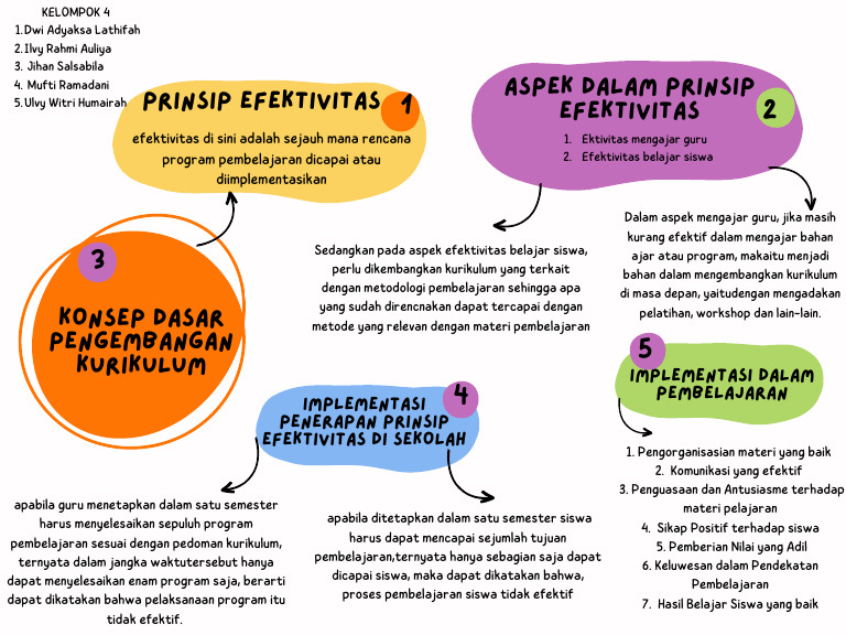 Demonstrasi Kontekstual - Konsep Dasar Penegmbangan Kurikulum ...
