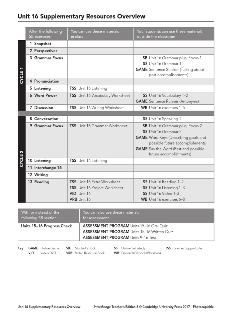 Interchange5thEd Level3 SupplementaryResourcesOverview Unit16-1 | PDF | Linguistics | Learning