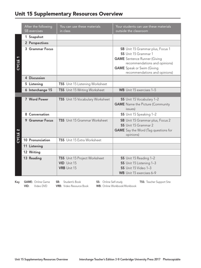 Interchange5thEd Level3 SupplementaryResourcesOverview Unit15-3 | PDF | Worksheet | Applied ...